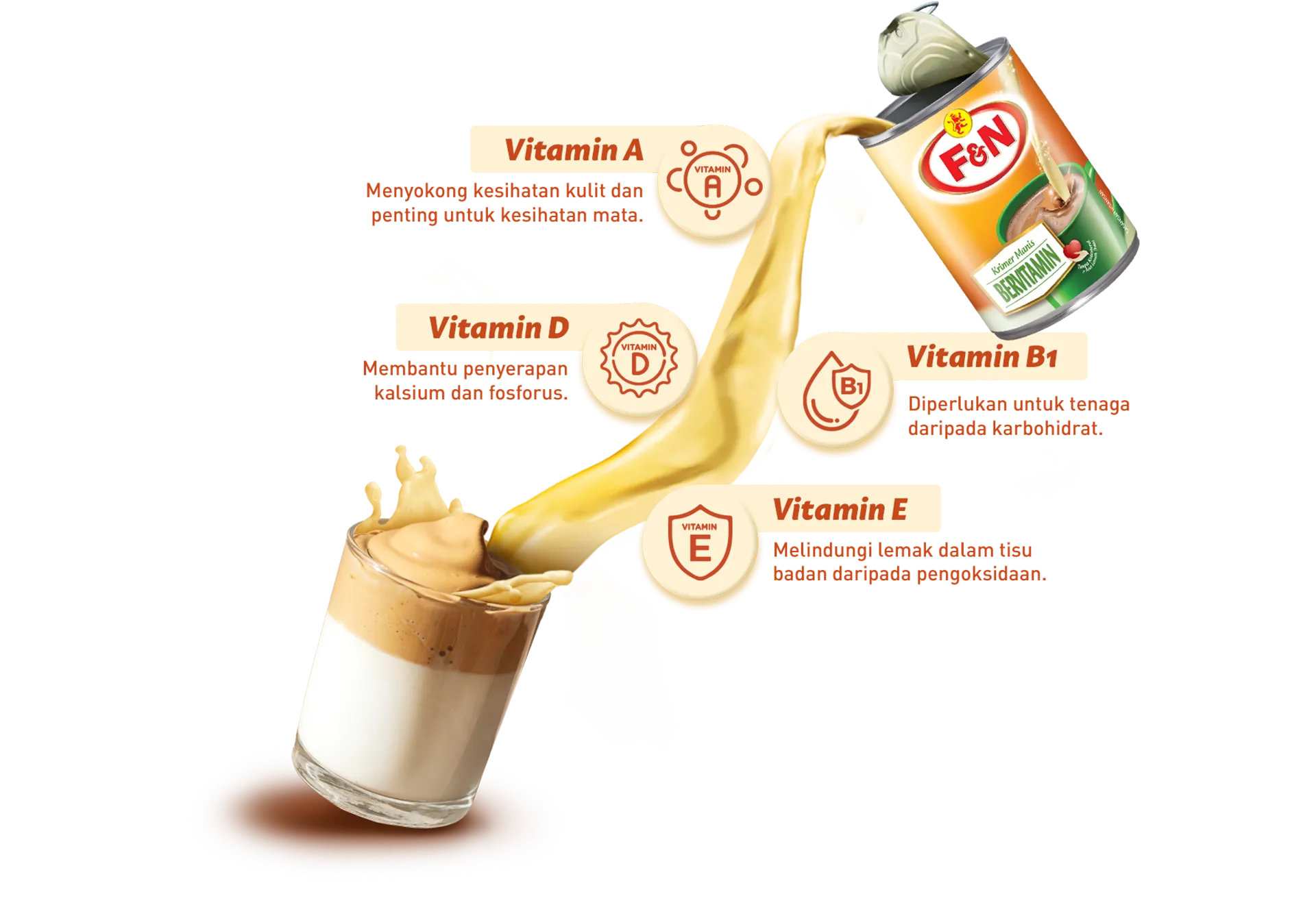 Produk Susu Tin F&N
